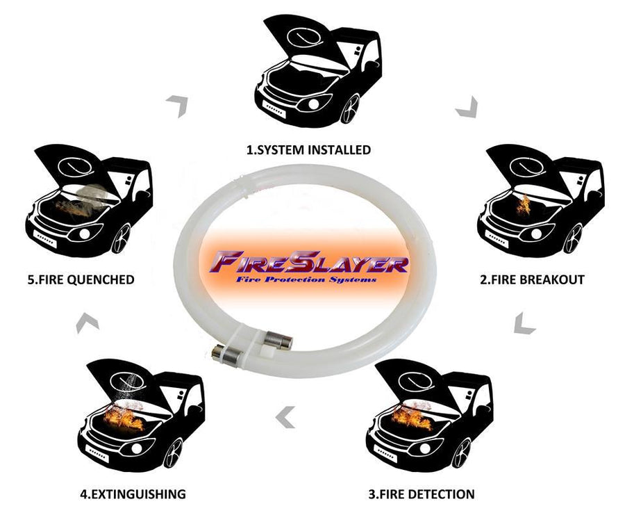 Automatic Tube Style Fire Suppression System FireSlayer 6'| Augusta ...